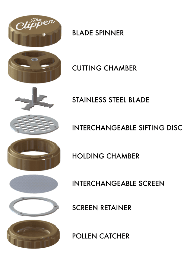 New Revolutionary Grinder 'The Clipper' | Stoner Circle